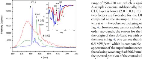 Lasing Spectra For The A Sample With Grating Periods 1 550 2 560