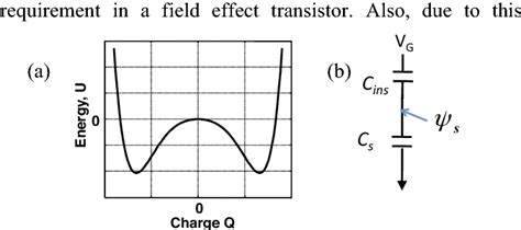 Figure 1 From Review Of Negative Capacitance Transistors Semantic Scholar