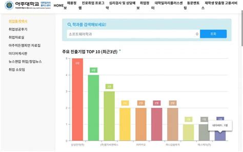 아주대 소프트웨어대기업 취업현황3년치 오르비
