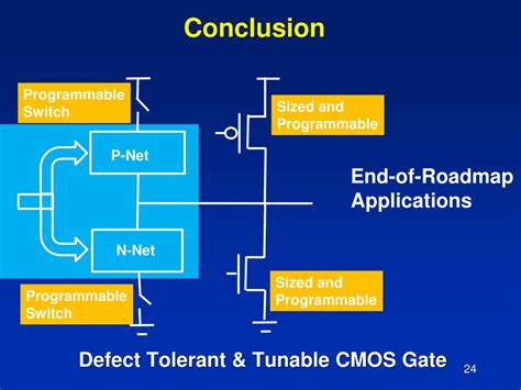 PPT A Defect Tolerant And Performance Tunable Gate Architecture For End Of Roadmap CMOS