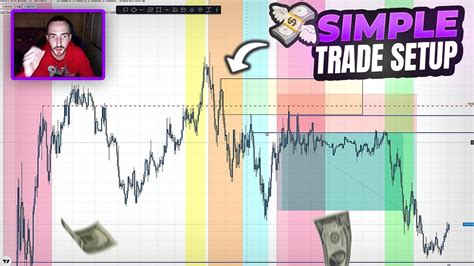 New York Session TRADE BREAKDOWN +2% - YouTube