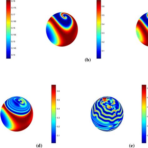 Numerical Simulation Of Target Waves On Different Implicit Surfaces Download Scientific Diagram