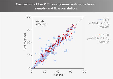 Hemabook Chapter PLT H A New Parameter For Accurate Platelet Counting With Anti