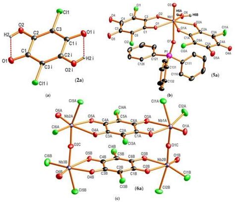 Inorganics Mdpi On Linkedin Synthesis Single Crystal X Ray Structure