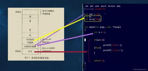 linux系统编程 进程 进程相关概念 csdn博客