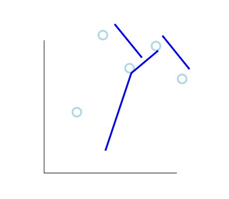 How To Make A Line Chart With CSS Webilla