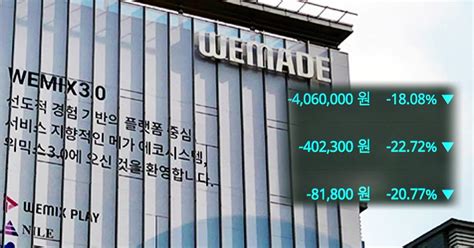 ‘상장 폐지 가상화폐 위믹스 폭락 불복”