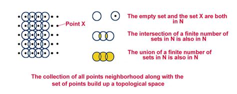 what is hilbert space scienceabc