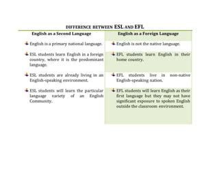 Difference Between Esl And Efl PPT