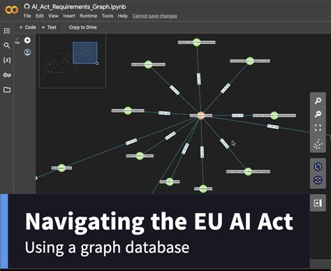 Chia Jeng Yang On Linkedin This Is Super Cool Graph Based Structures
