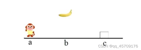 人工智能程序——猴子摘香蕉（c语言）猴子摘香蕉c语言 Csdn博客