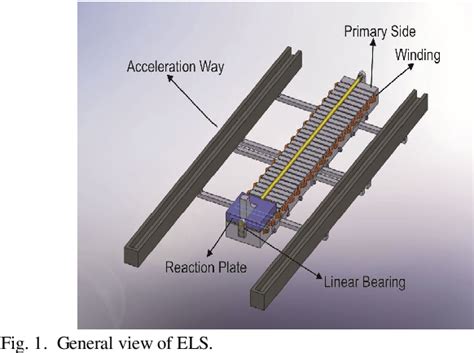 Figure 1 From Simulink Model Of Vector Controlled Linear Induction