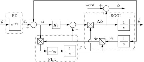 Scheme Of The Sogi Fll Download Scientific Diagram