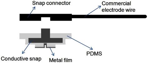 The Wire Connection Method Of Fpde Download Scientific Diagram