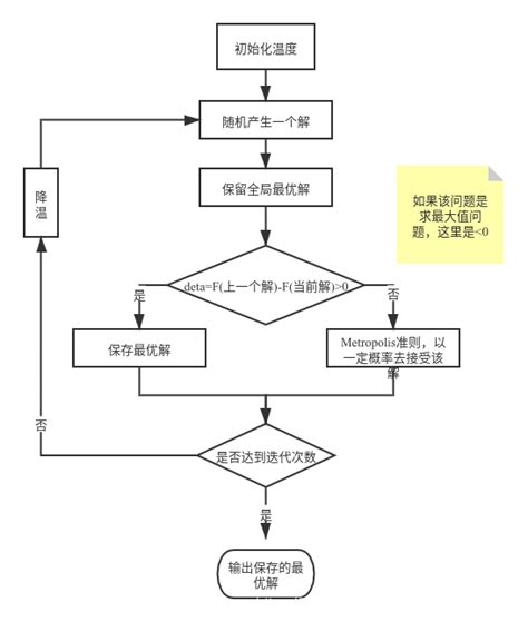 遗传模拟退火算法python 遗传模拟退火算法 Matlabbingfeng的技术博客51cto博客