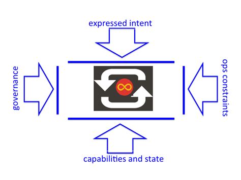 Group Based Policy User Guide — Opendaylight Documentation Nitrogen