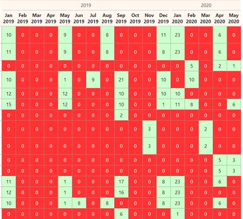 R Fill Cells With Value 0 With Red Color Stack Overflow
