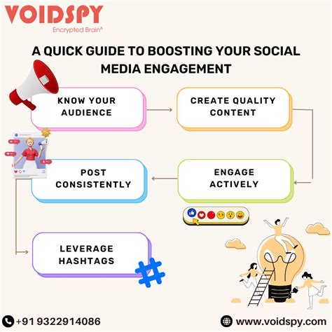 Voidspy Pvt Ltd On Linkedin Socialmediatips Engagementboost
