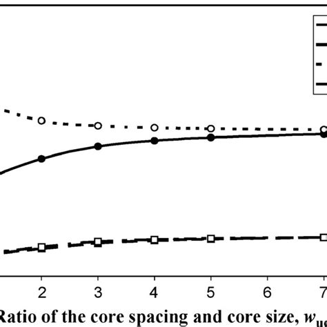 Effects Of The Thermal Expansion Mismatch Between The Upper Cladding Download Scientific