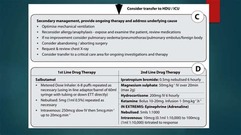 Management Of Bronchospasm During General Anaesthesia Pptx Lung And