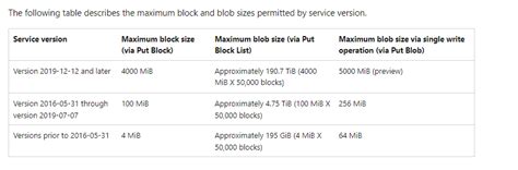 The Max Size Block Blob Can Support Is More Than 47 Tb · Issue 98218 · Microsoftdocsazure