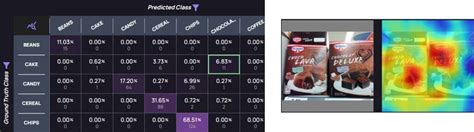 Model Accuracy Analysis With Saliency Maps