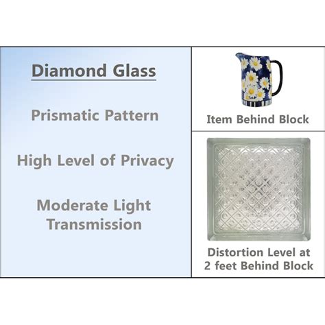 Redi2set Diamond Glass Frameless Replacement Glass Block Window In The Glass Block Windows