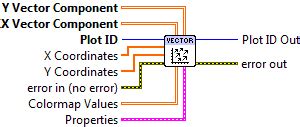 Vector Field Plot Advanced Plotting Toolkit