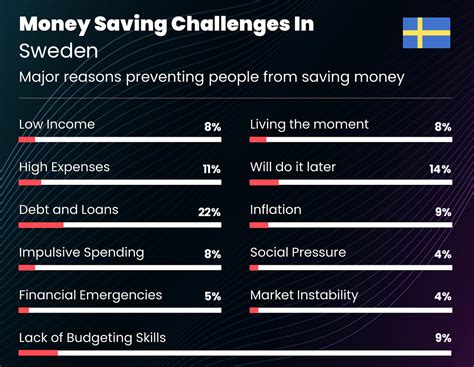 Cost Of Living In Sweden 2025