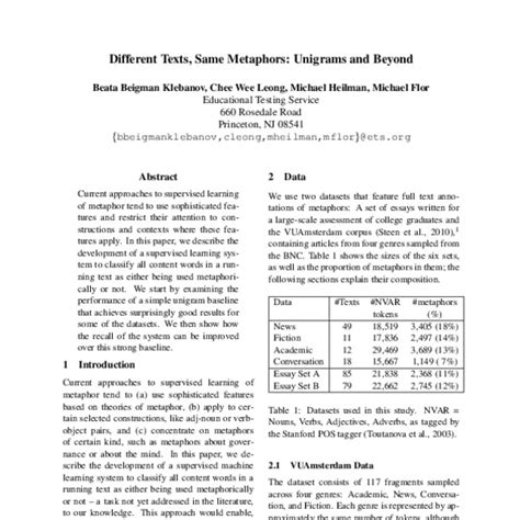 Different Texts Same Metaphors Unigrams And Beyond Acl Anthology