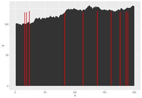 Ordering Of Traces Is Still Wrong Issue 2136 Plotly Plotly R GitHub