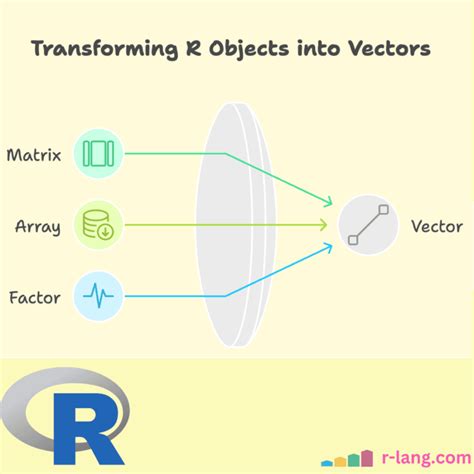 What Is Asvector Function In R