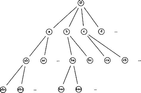 figure 3 from a branch and bound algorithm for optimal pla folding