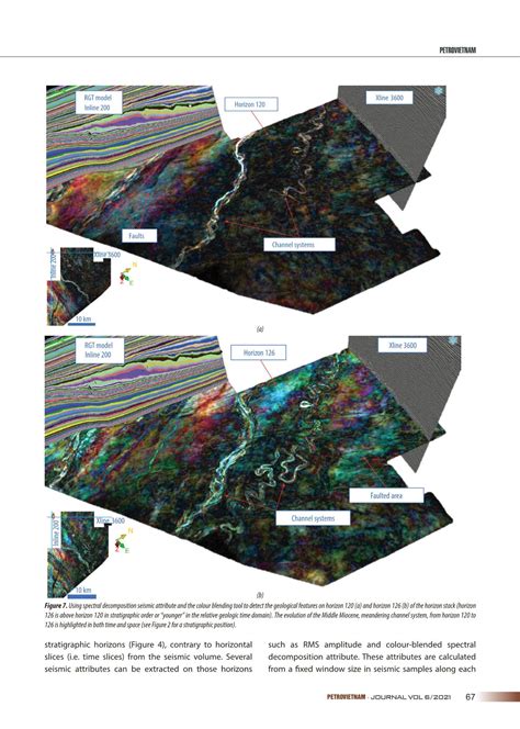 A Breakthrough In 3d Seismic Interpretation