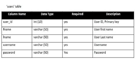 Solved Jsp Assignment 2 Java Server Pages Library