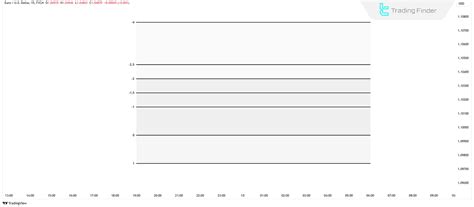 Learn Ict Standard Deviation In Fibonacci Analysis