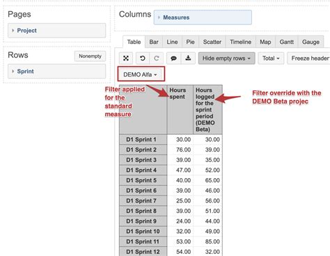 Linking Non Sprint Work To Sprint Based On Logged By And Date
