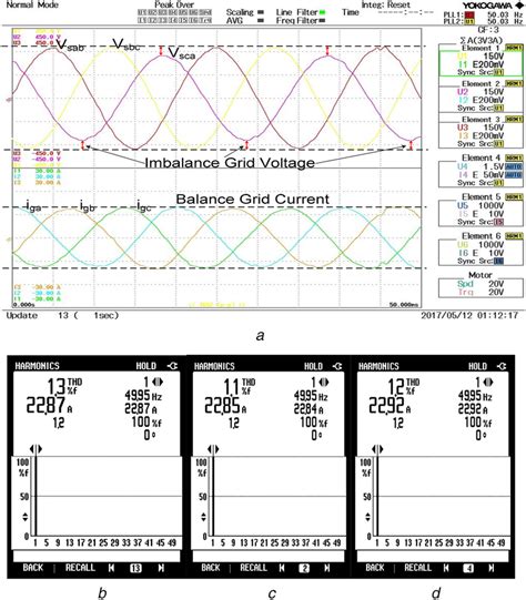 Waveform A During Imbalance Grid Voltage B Thd Of Iga C Thd Of