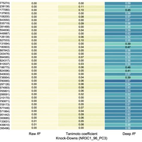 Mingyue Zheng Professor Phd State Key Laboratory Of Drug Research Research Profile