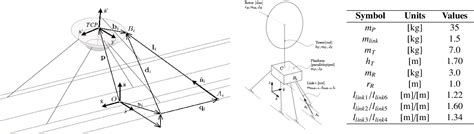 Figure 1 From Design Of A 6 Dof Robotic Platform For Wind Tunnel Tests Of Floating Wind Turbines