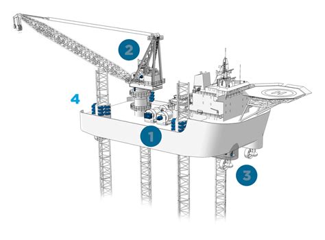 Marine And Offshore Winch And Planetary Drives Bonfiglioli