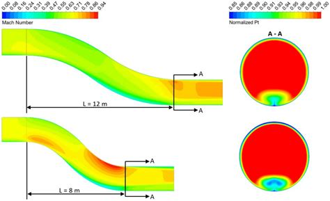 Aerodynamic Shape Optimization Of An Aircraft Propulsor Air Intake With
