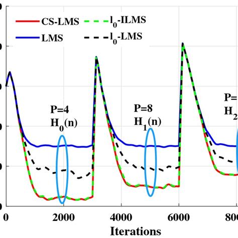 steady state msd simulation of the above algorithms download