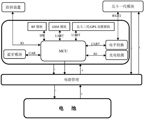 container monitoring device based on beidou gps positioning system