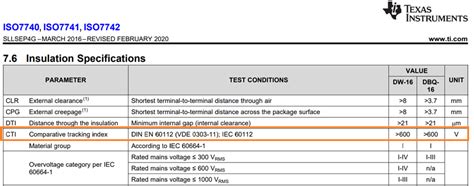 ISO About Comparative Tracking Index CTI Isolation Forum Isolation TI E E Support