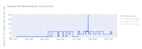 Regressions In Systemiotestsstreamreaderreadlinetests · Issue 78401 · Dotnetruntime · Github