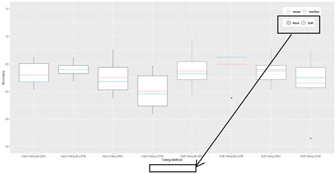 Ggplot How To Move One Legend At Different Position In R Stack Overflow
