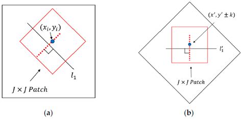 lphog a line feature and point feature combined rotation invariant
