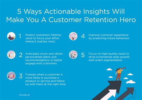 Insights Smartdata Prediction Analytics Churn Growth Retention