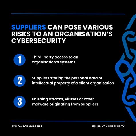 Samuel T On Linkedin Technology Infosec Cybersecurity Securityawareness Itsecurity…
